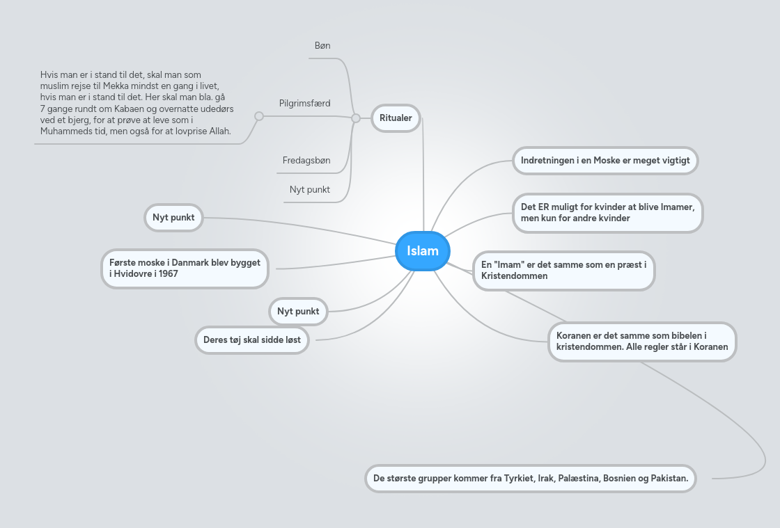 Islam | MindMeister Mind map