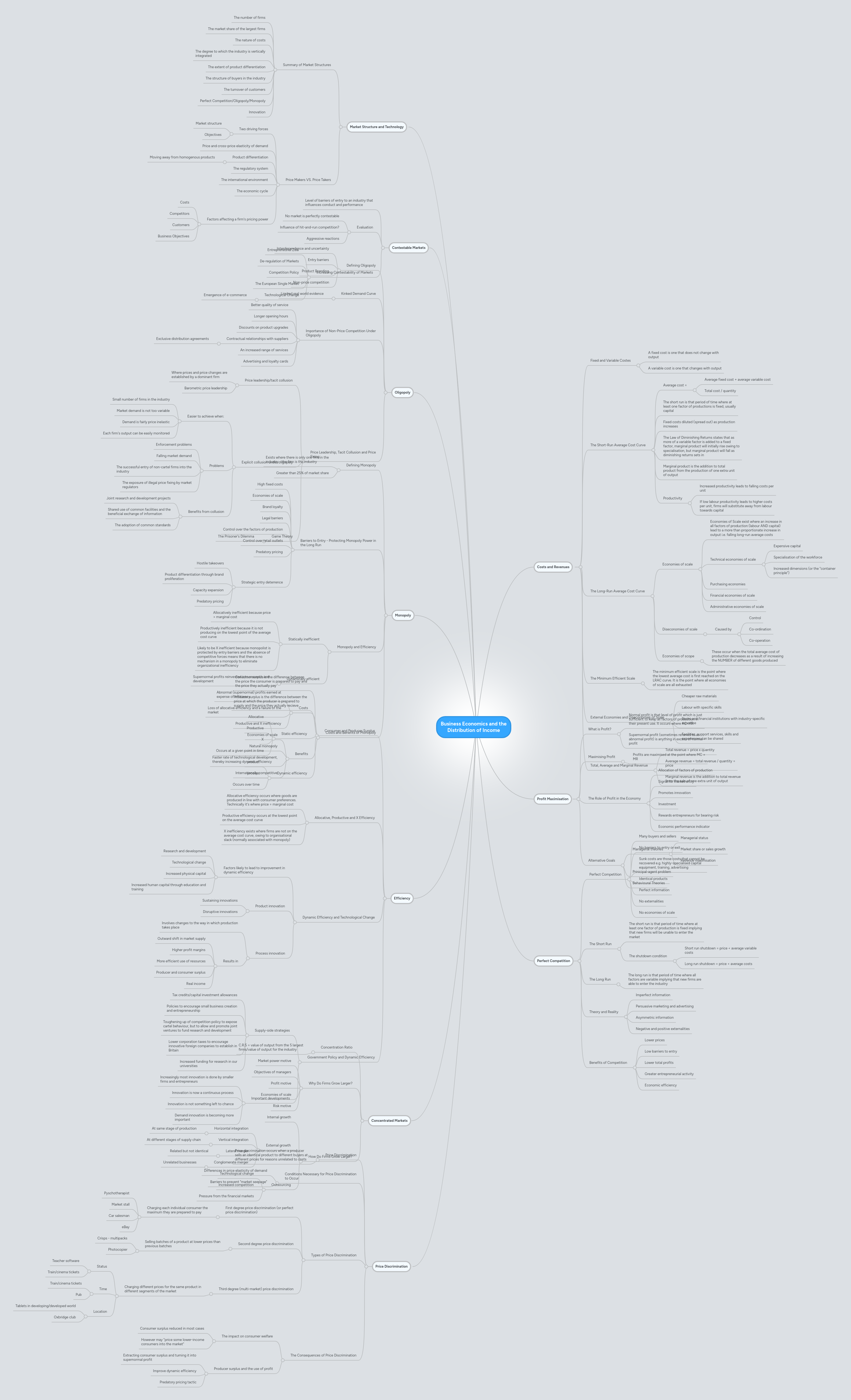 Business Economics and the Distribution of Income | MindMeister Mind map