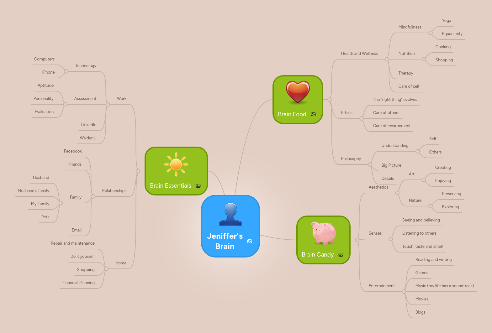 Jeniffer's Brain | MindMeister Mind Map