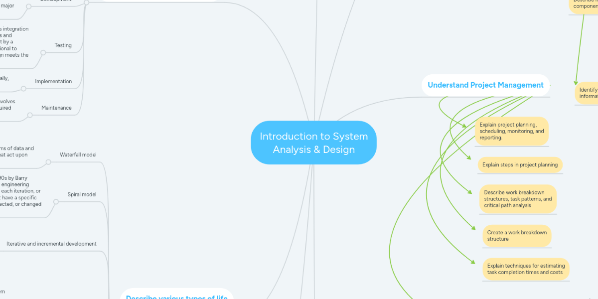 Introduction to System Analysis & Design | MindMeister Mind Map Introduction to System Analysis & Design | MindMeister Mind Map