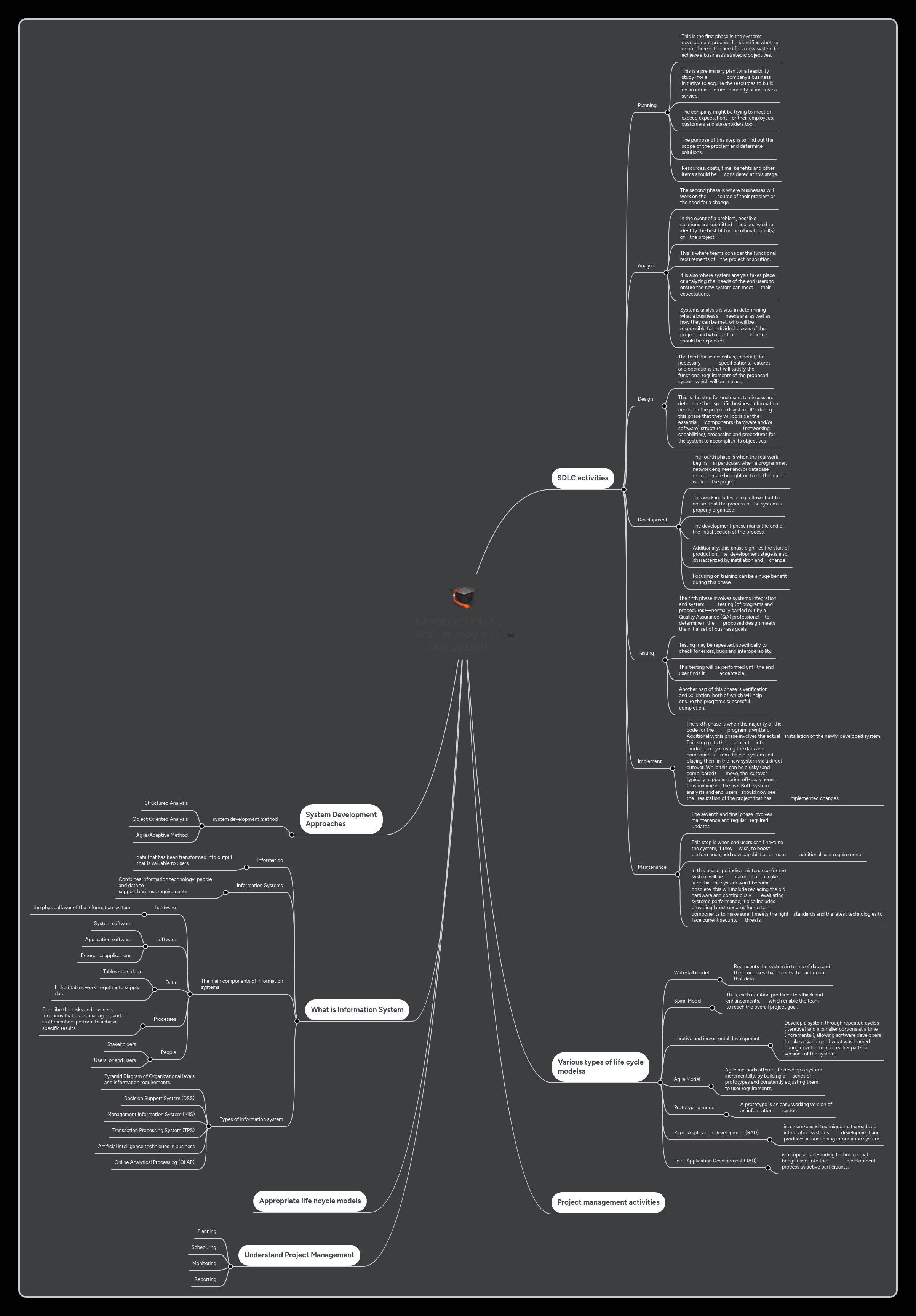 Introduction To System Analysis And Design Mindmeister Mind Map