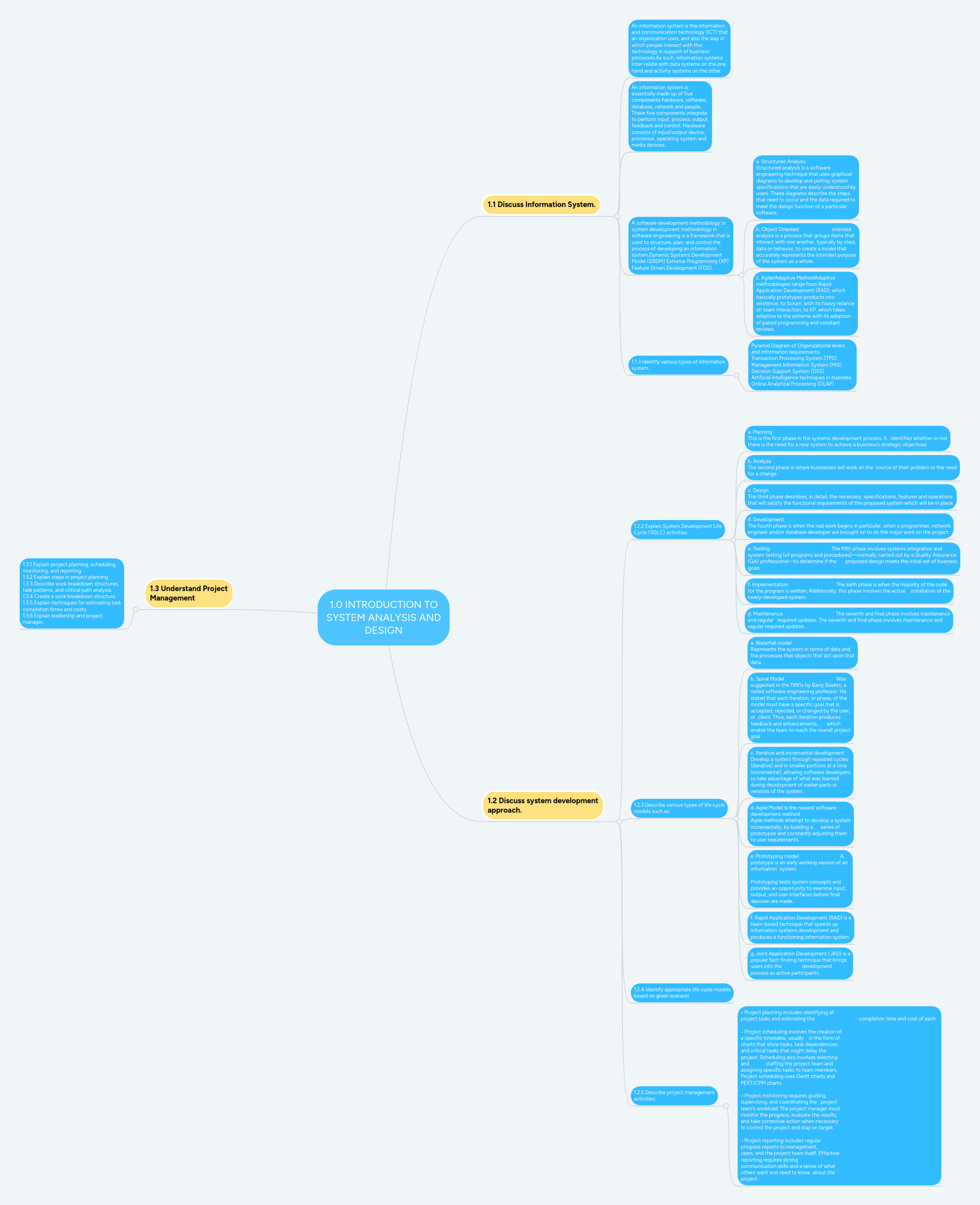 1.0 INTRODUCTION TO SYSTEM ANALYSIS AND DESIGN | MindMeister Mind Map