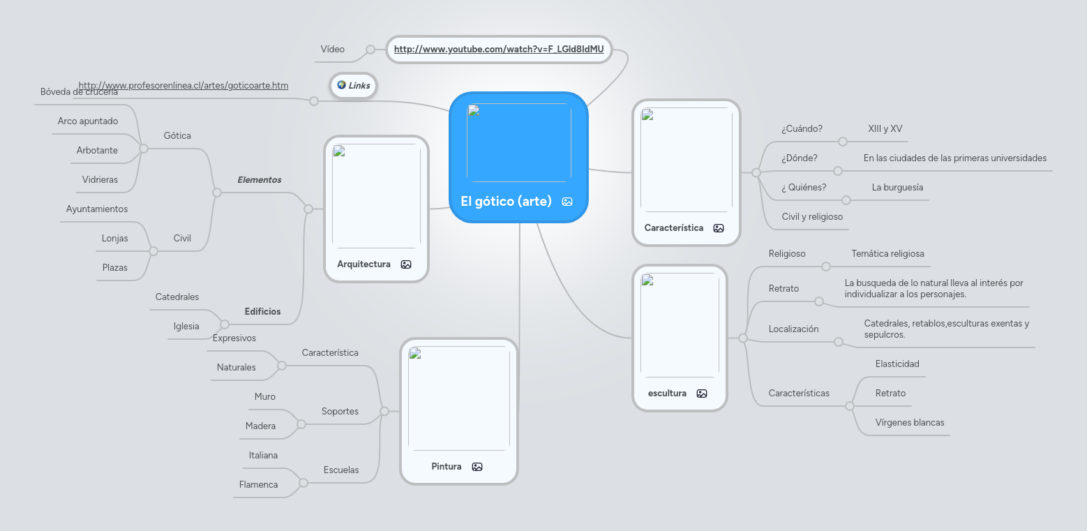 El gótico (arte) | MindMeister Mapa mental