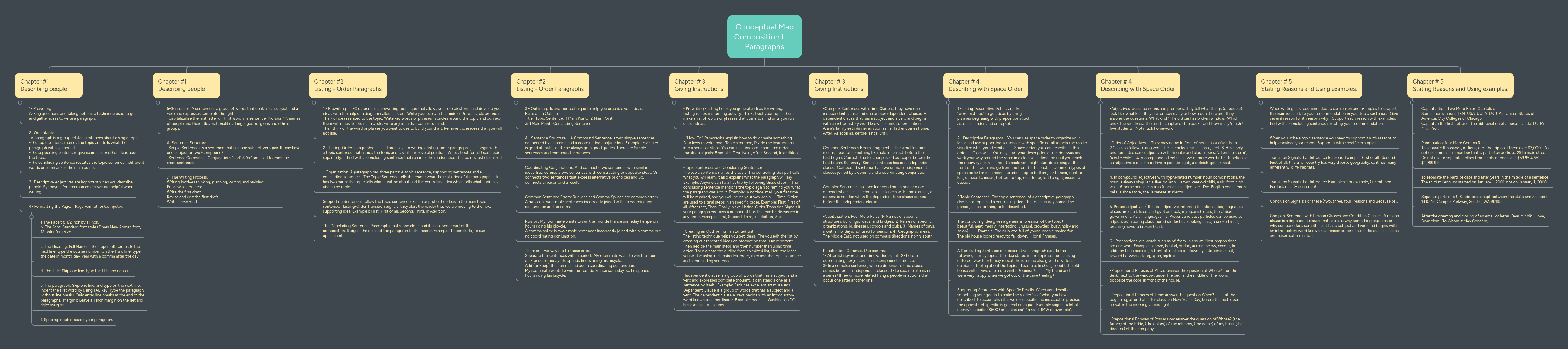 Conceptual Map Composition I Paragraphs | MindMeister Mind map