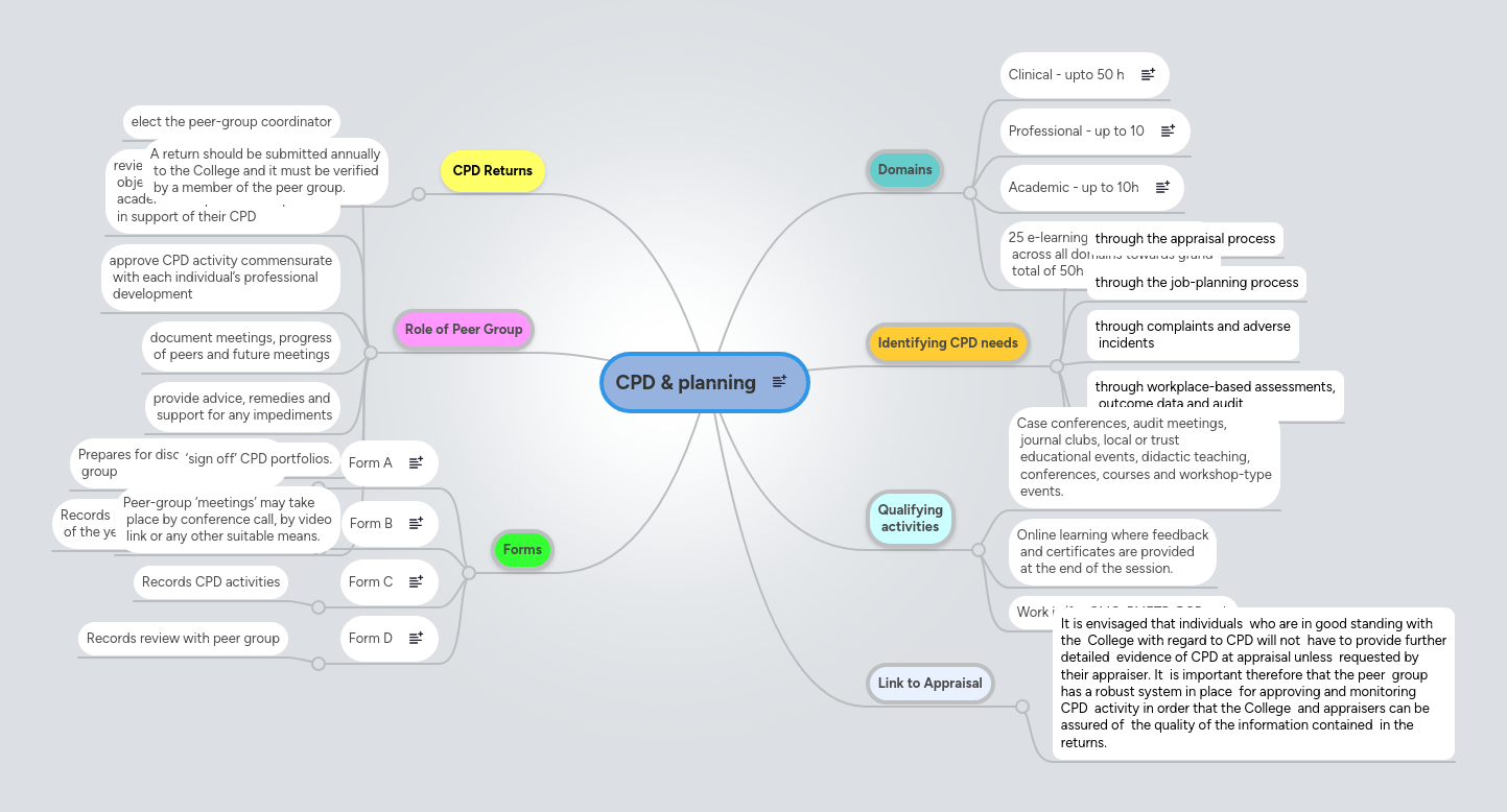 CPD & planning | MindMeister Mind map