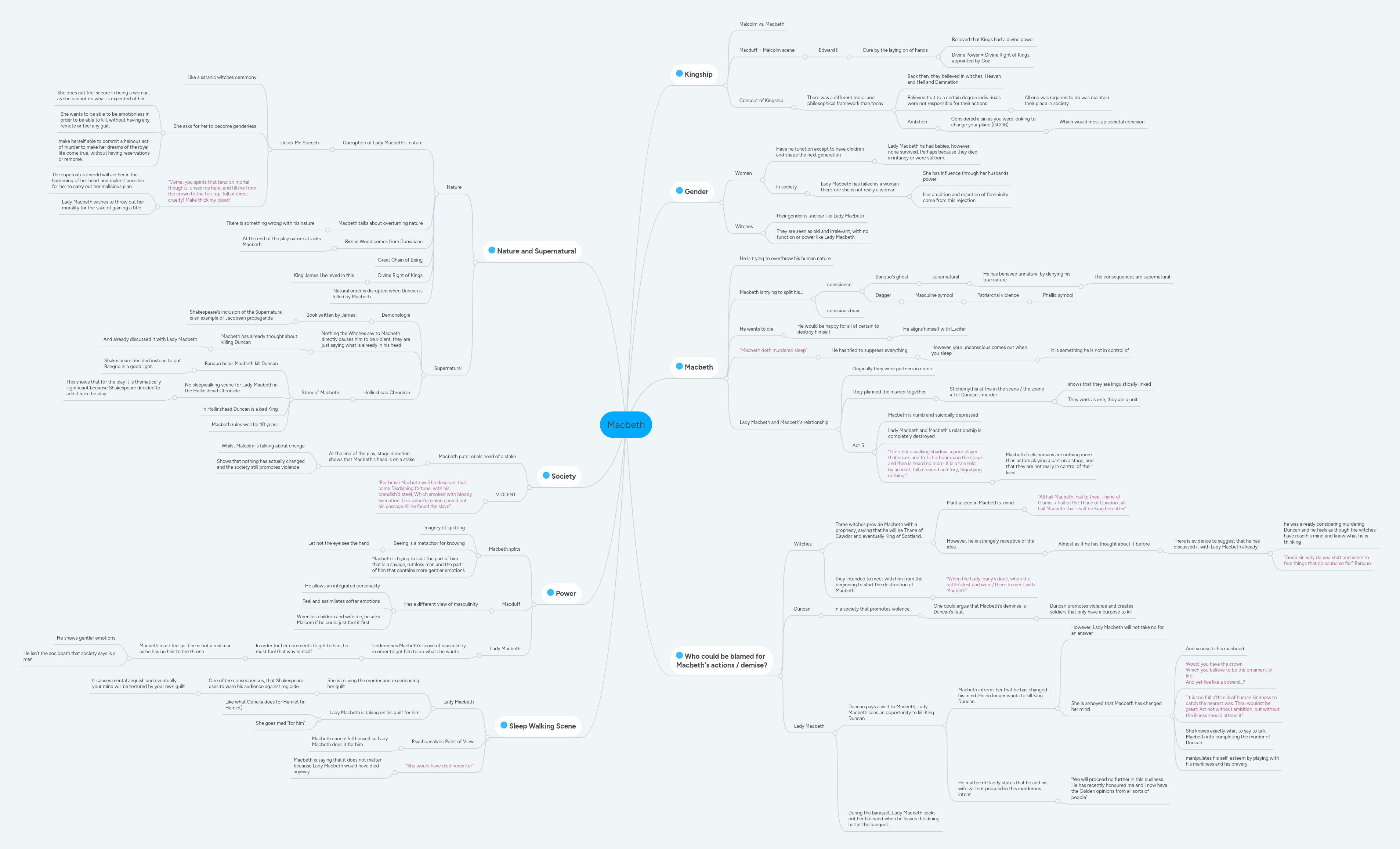 Macbeth | MindMeister Mind Map