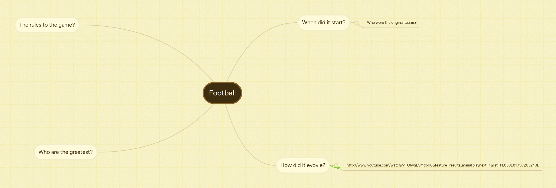 Football | MindMeister Mind map
