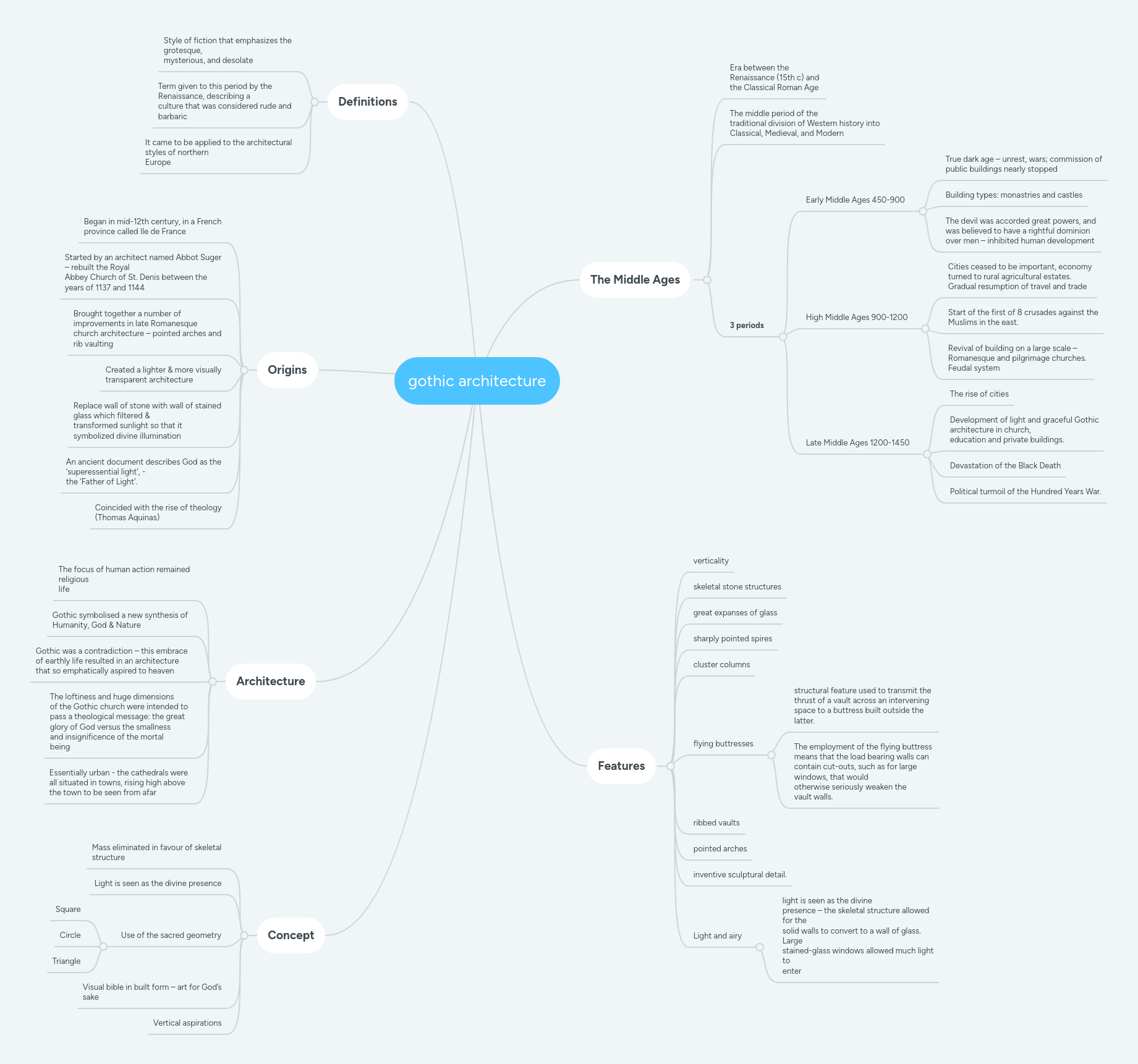 gothic architecture | MindMeister Mind map