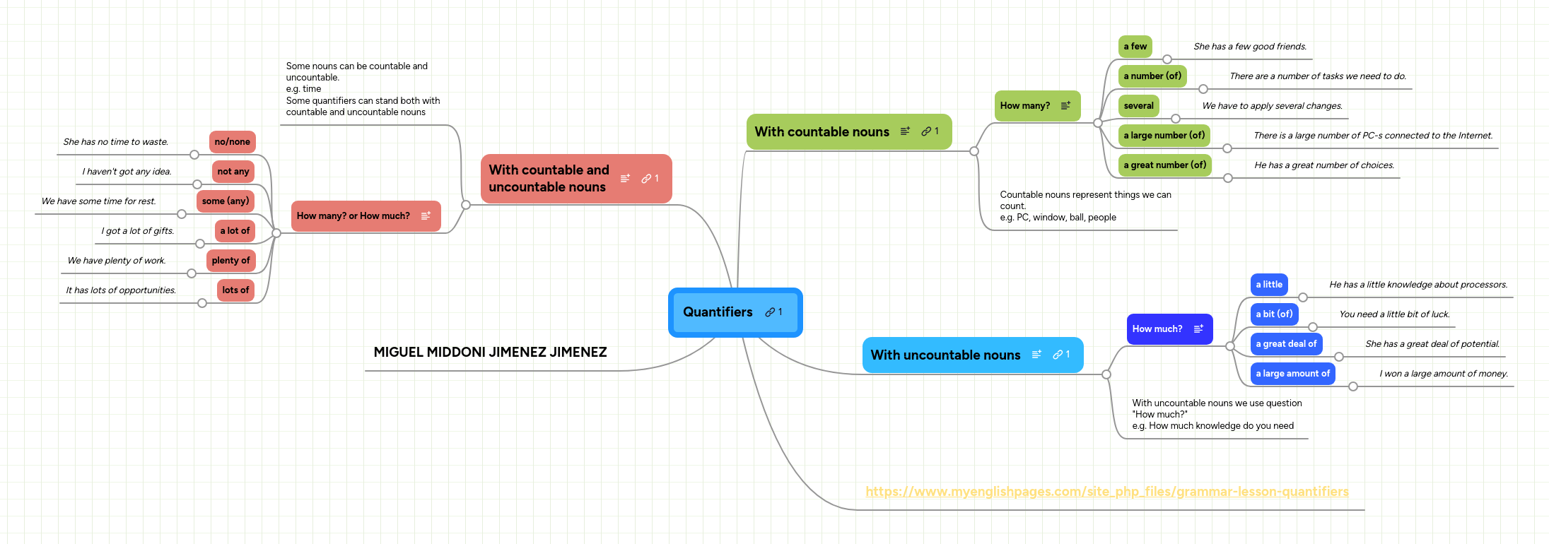 Quantifiers | MindMeister Mind Map
