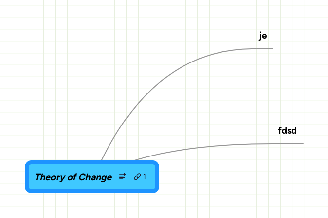 Theory of Change | MindMeister Mind map