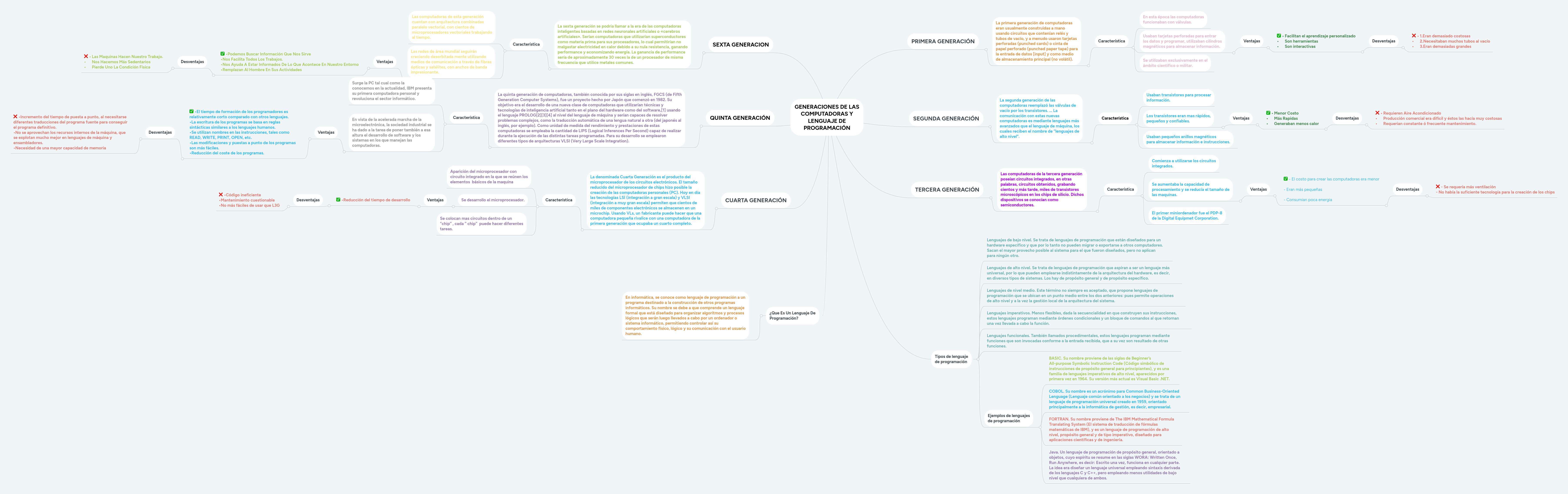 GENERACIONES DE LAS COMPUTADORAS Y LENGUAJE DE PR... | MindMeister Mapa ...