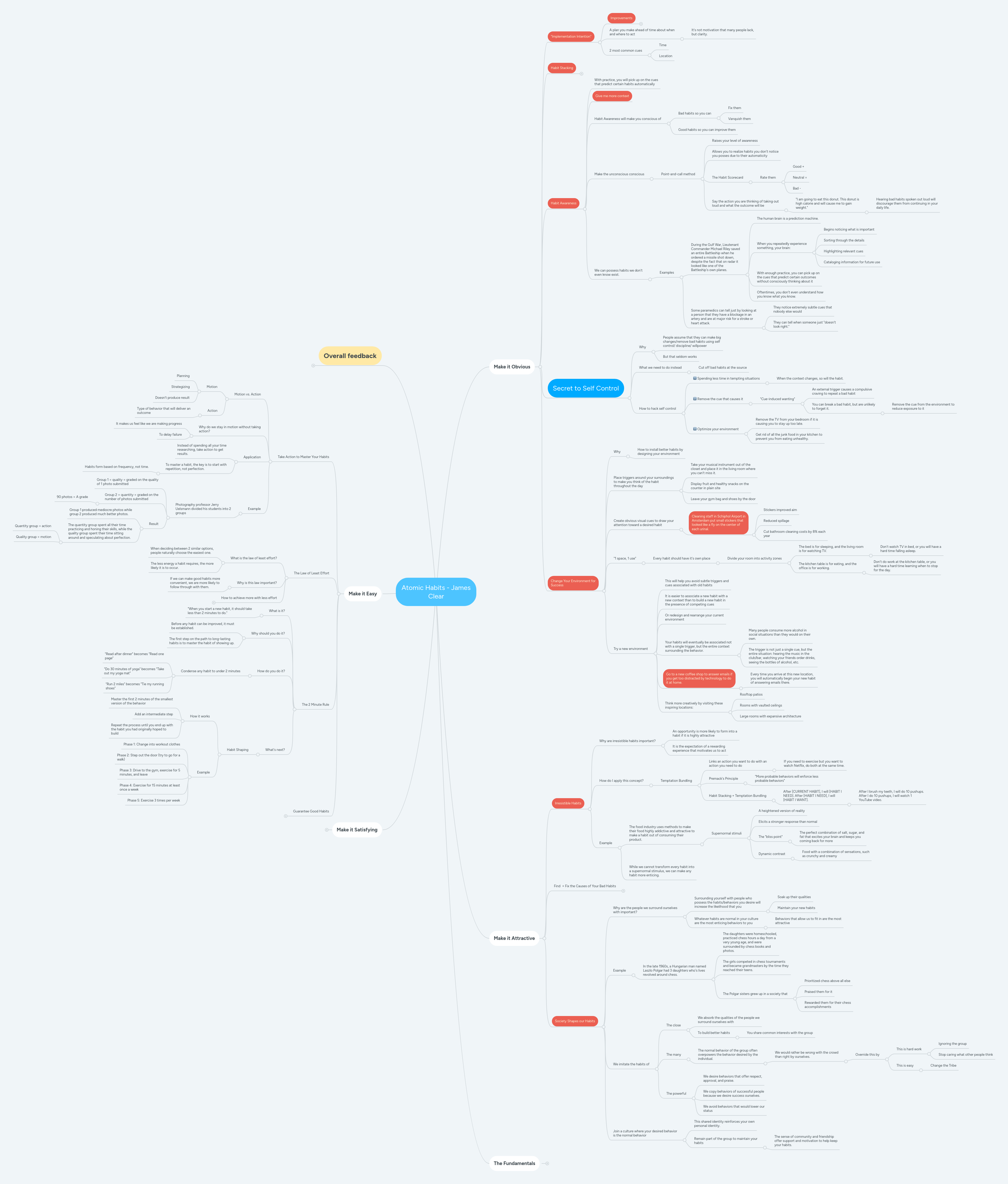 Atomic Habits - James Clear | MindMeister Mind map