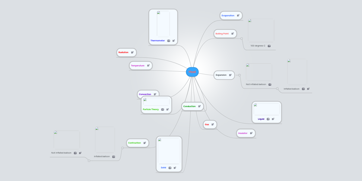 Heat | MindMeister Mind Map