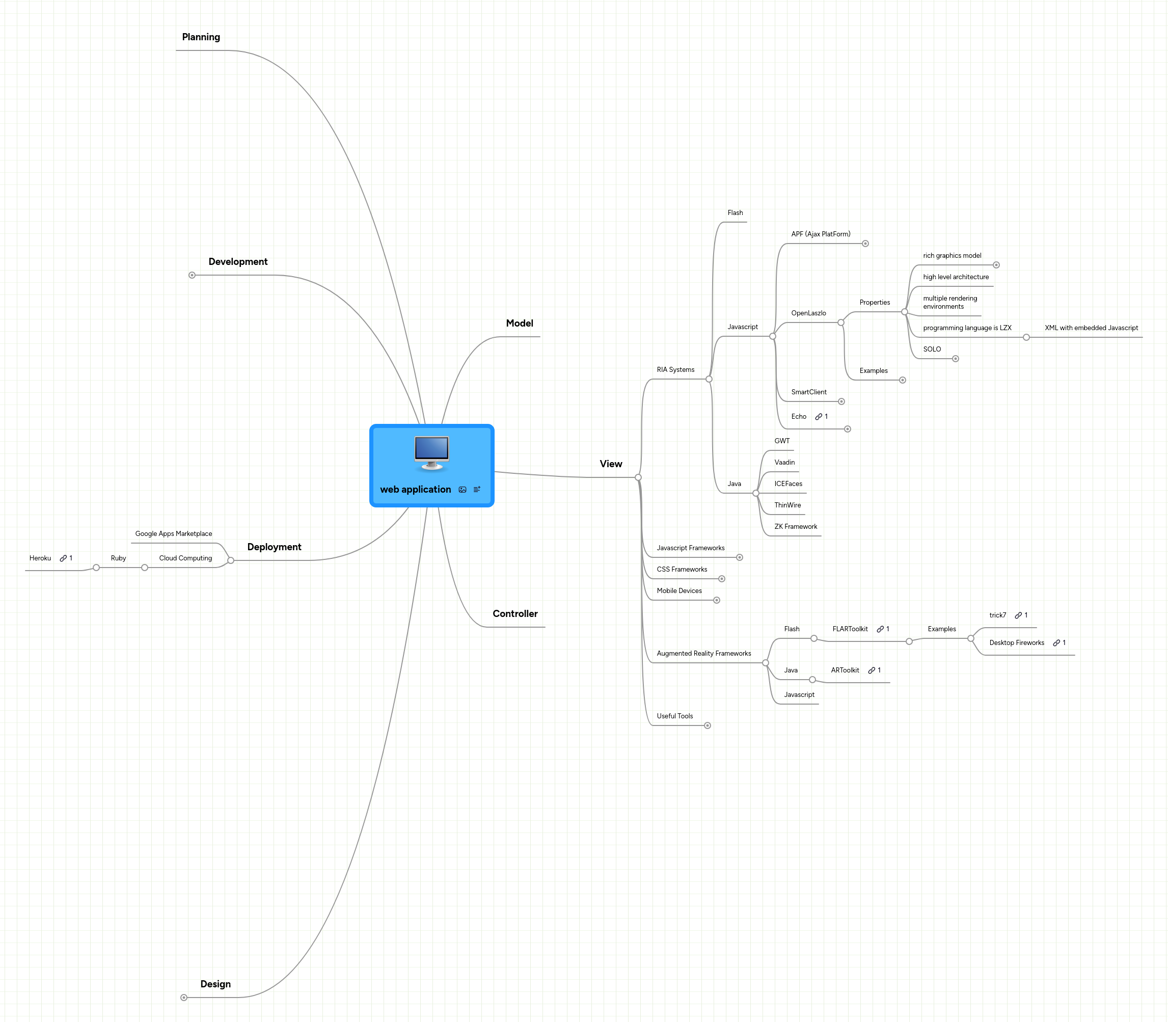 web application | MindMeister Mind map