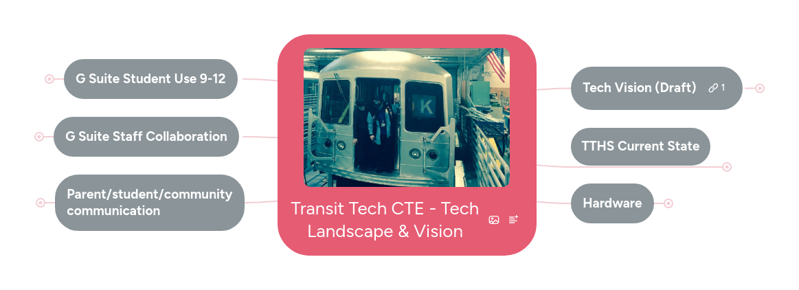 Transit Tech CTE - Tech Landscape & Vision | MindMeister Mind map