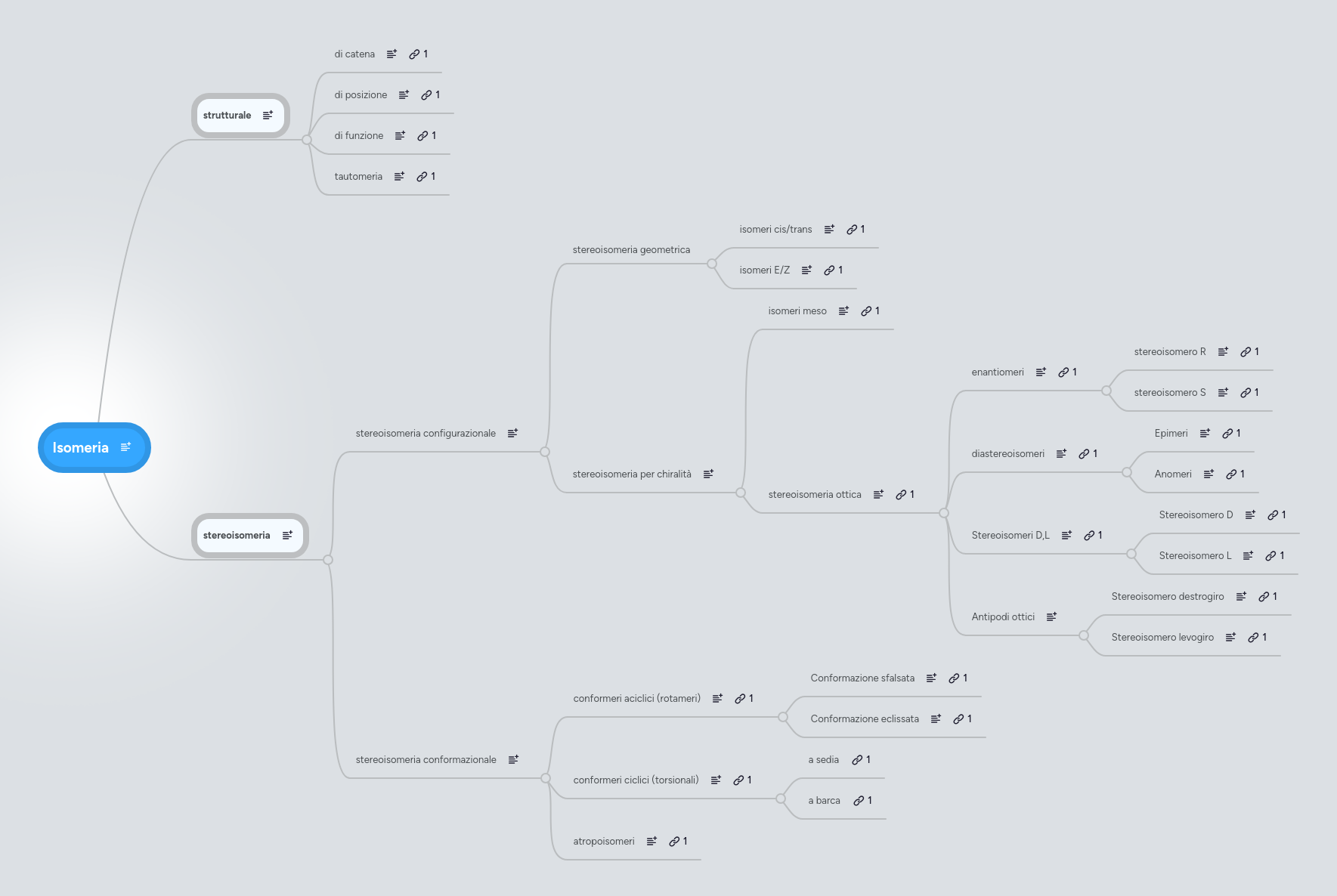 Isomeria | MindMeister Mappa mentale
