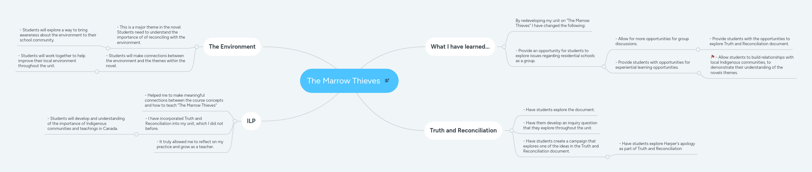 The Marrow Thieves | MindMeister Mind map
