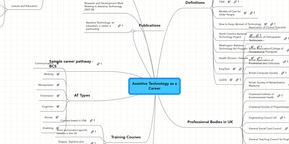Assistive Technology as a Career | MindMeister Mind Map
