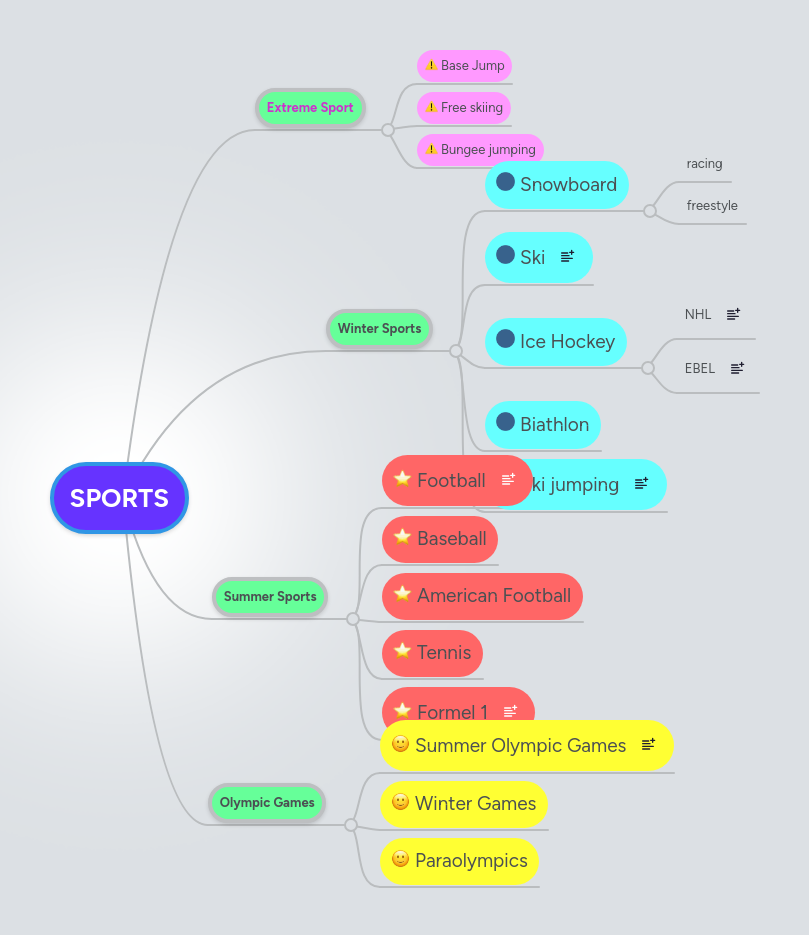 SPORTS | MindMeister Mind Map