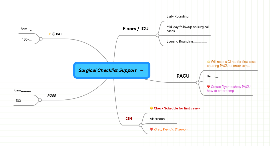 Surgical Checklist Support | MindMeister Mind map
