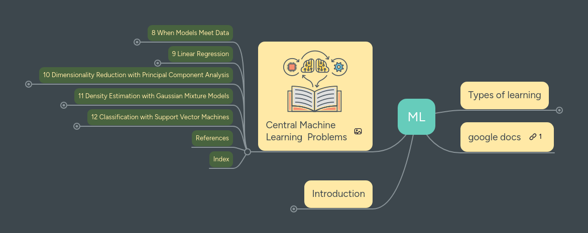 ML | MindMeister Mind map