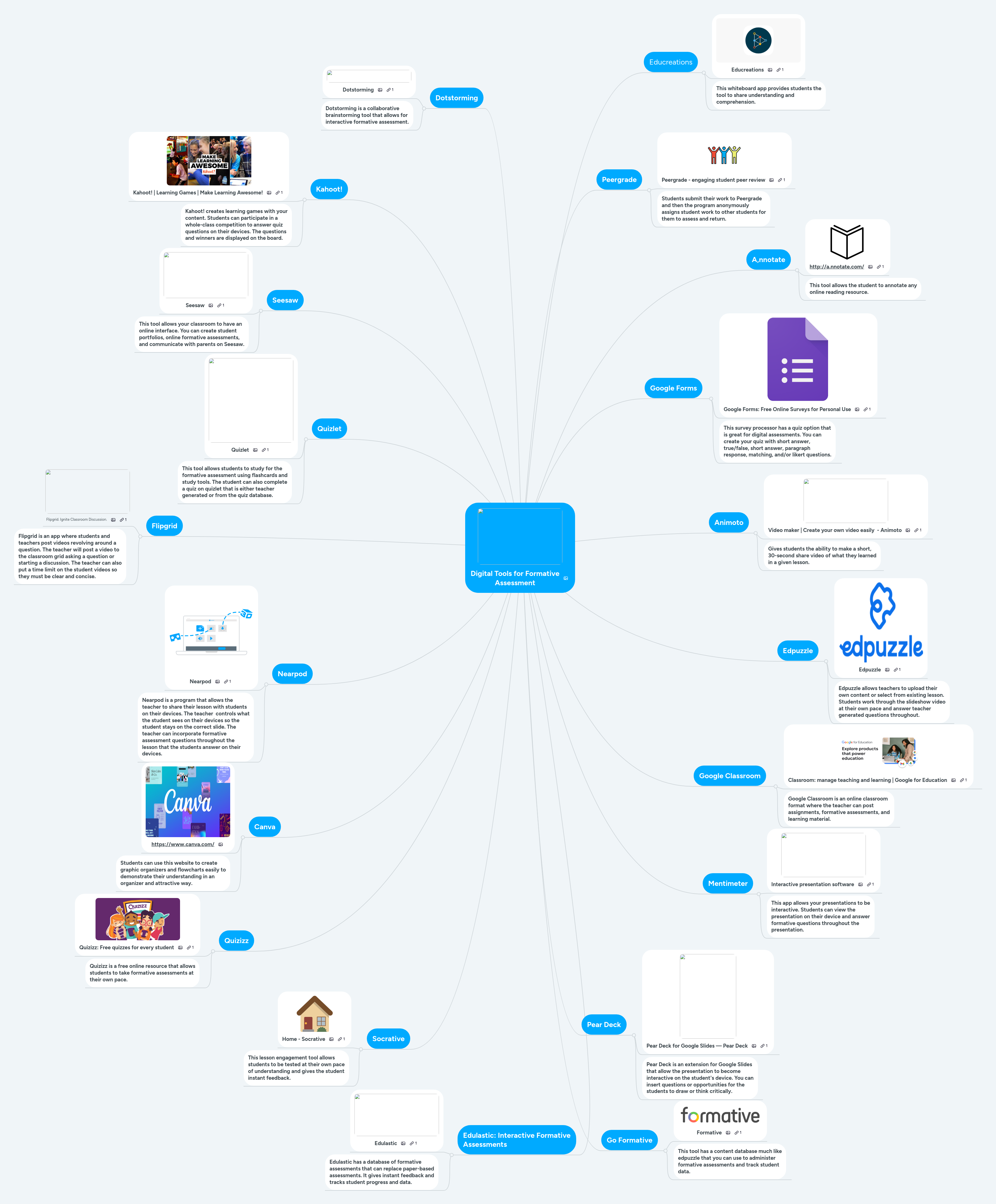 Digital Tools for Formative Assessment | MindMeister Mind map