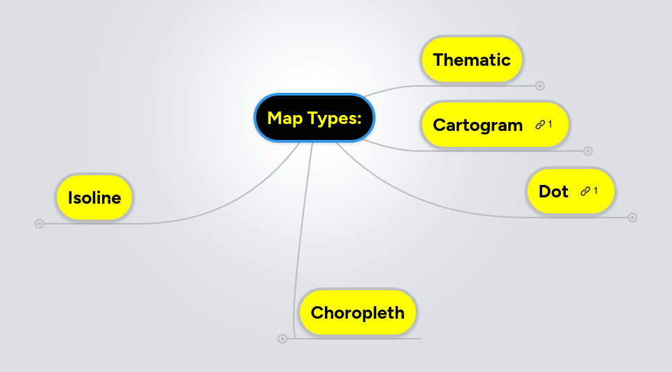 Map Types: | MindMeister Mind map