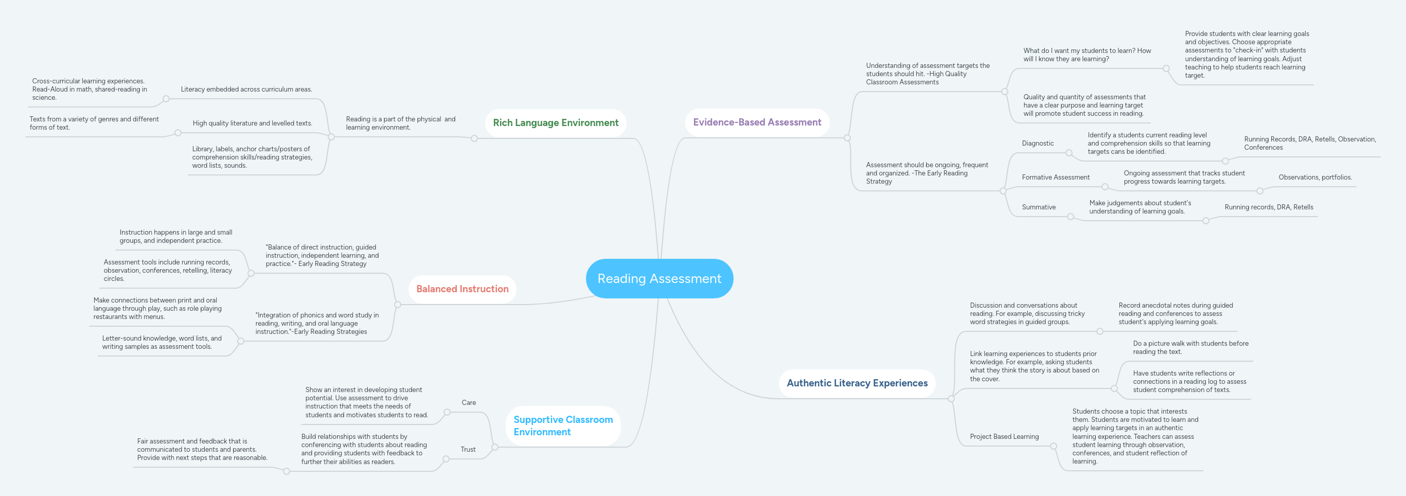 마인드맵소프트웨어: Mind Maps | MindMeister
