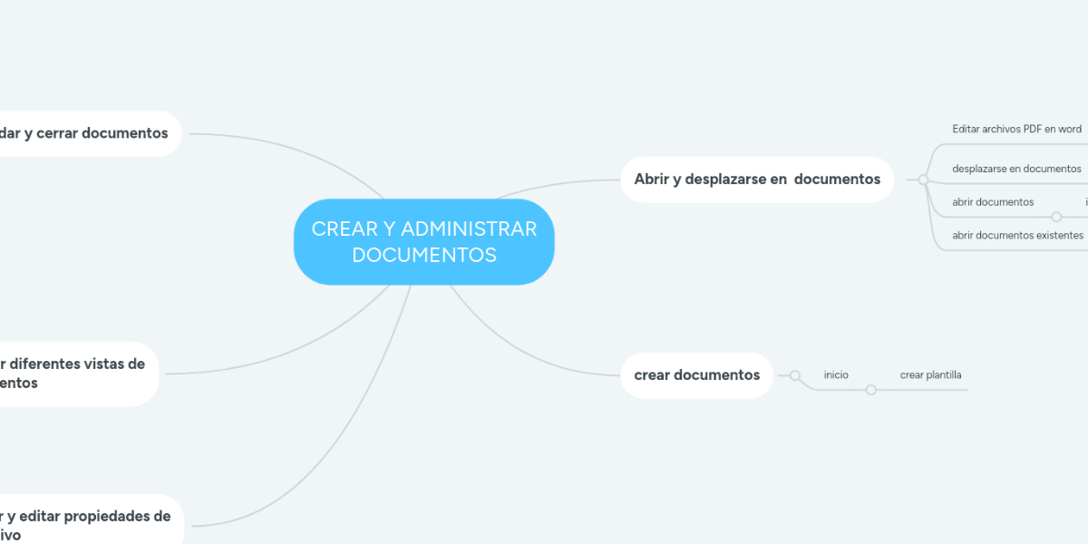 CREAR Y ADMINISTRAR DOCUMENTOS | MindMeister Mapa Mental CREAR Y ADMINISTRAR DOCUMENTOS | MindMeister Mapa Mental