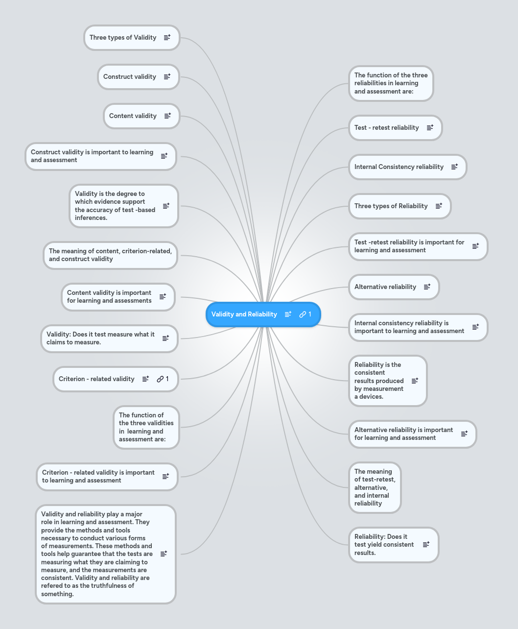 Validity and Reliability | MindMeister Mind map
