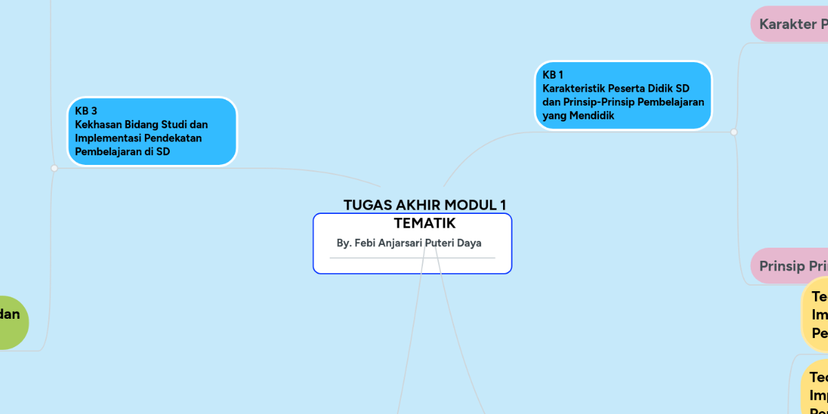TUGAS AKHIR MODUL 1 TEMATIK | MindMeister Mind map TUGAS AKHIR MODUL 1 TEMATIK | MindMeister Mind map