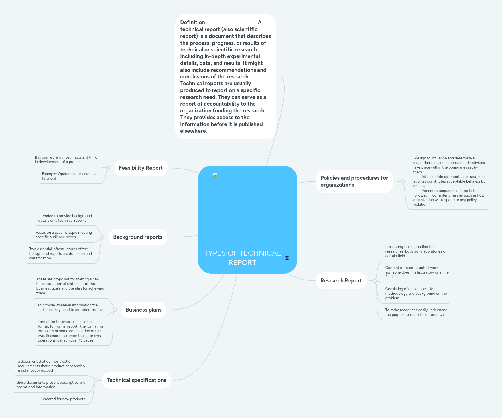 TYPES OF TECHNICAL REPORT | MindMeister Mind map