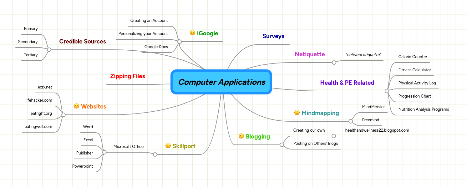 Computer Applications | MindMeister Mind map