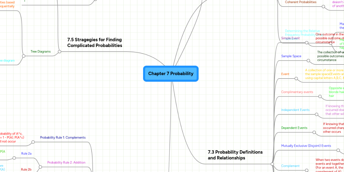 Chapter 7 Probability | MindMeister Mind Map
