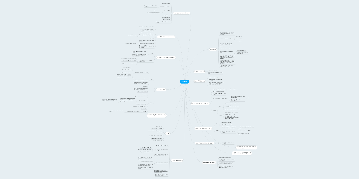 world war 1 | MindMeister Mind Map