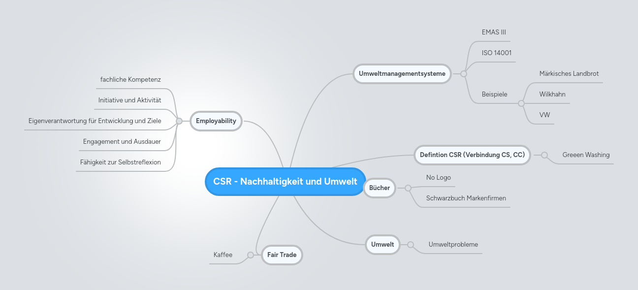CSR - Nachhaltigkeit und Umwelt | MindMeister Mindmap