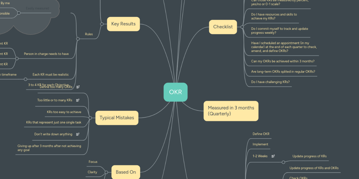 OKR | MindMeister Mind Map