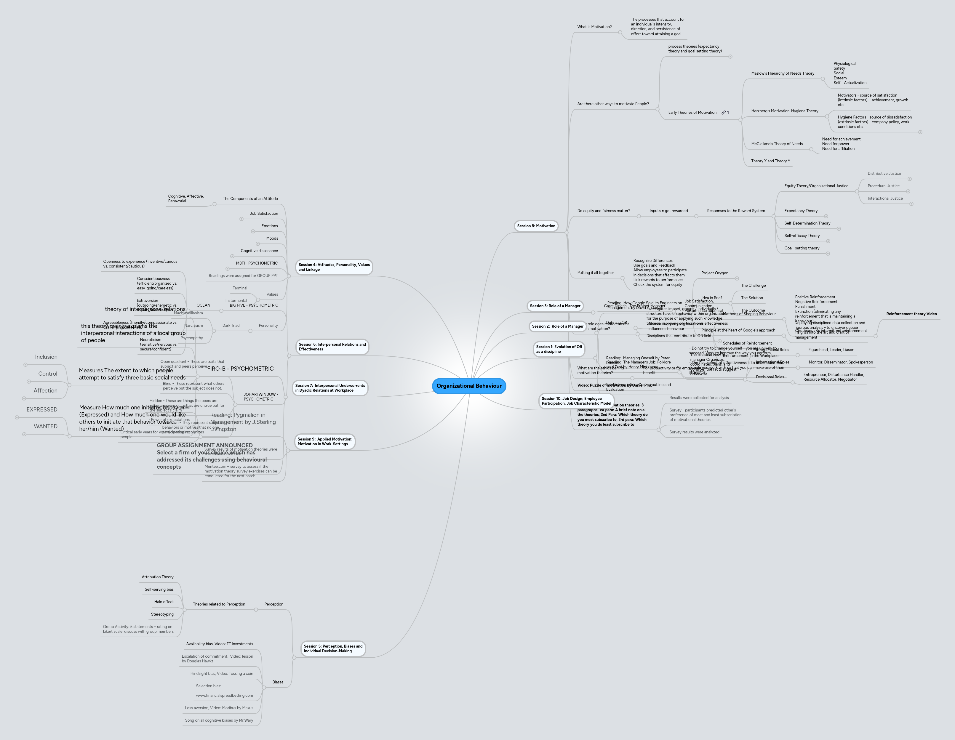 Organizational Behaviour | MindMeister Mind Map