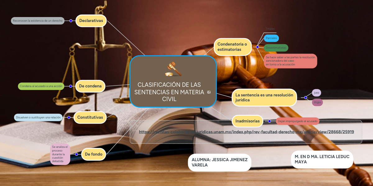 Comandos Sentencias Operadores C Mindmeister Mapa Men - vrogue.co Comandos Sentencias Operadores C Mindmeister Mapa Men - vrogue.co