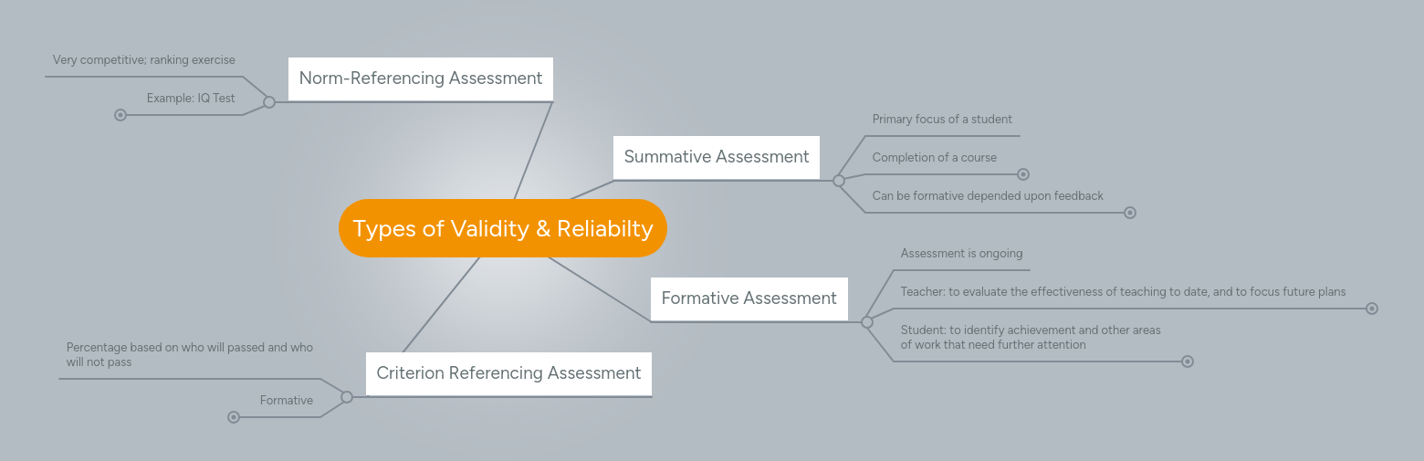 Types of Validity & Reliabilty | MindMeister Mind map