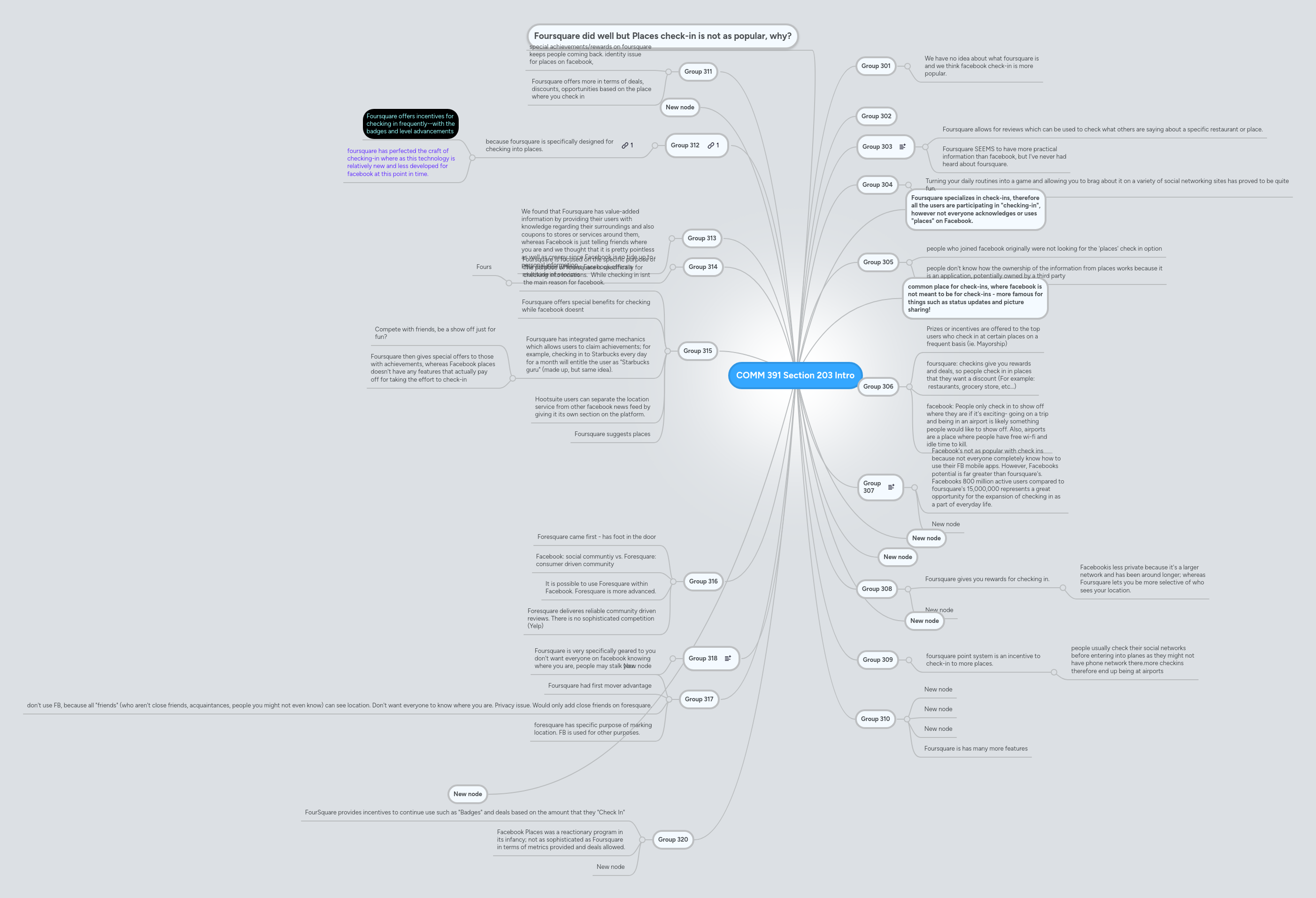COMM 391 Section 203 Intro | MindMeister Mind Map