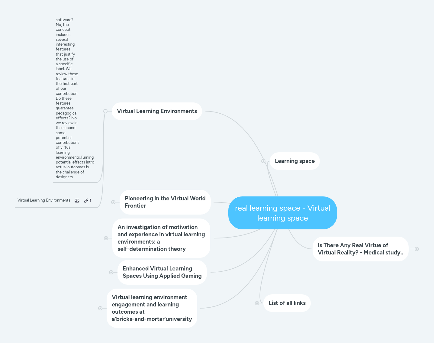 real learning space - Virtual learning space | MindMeister Mind map