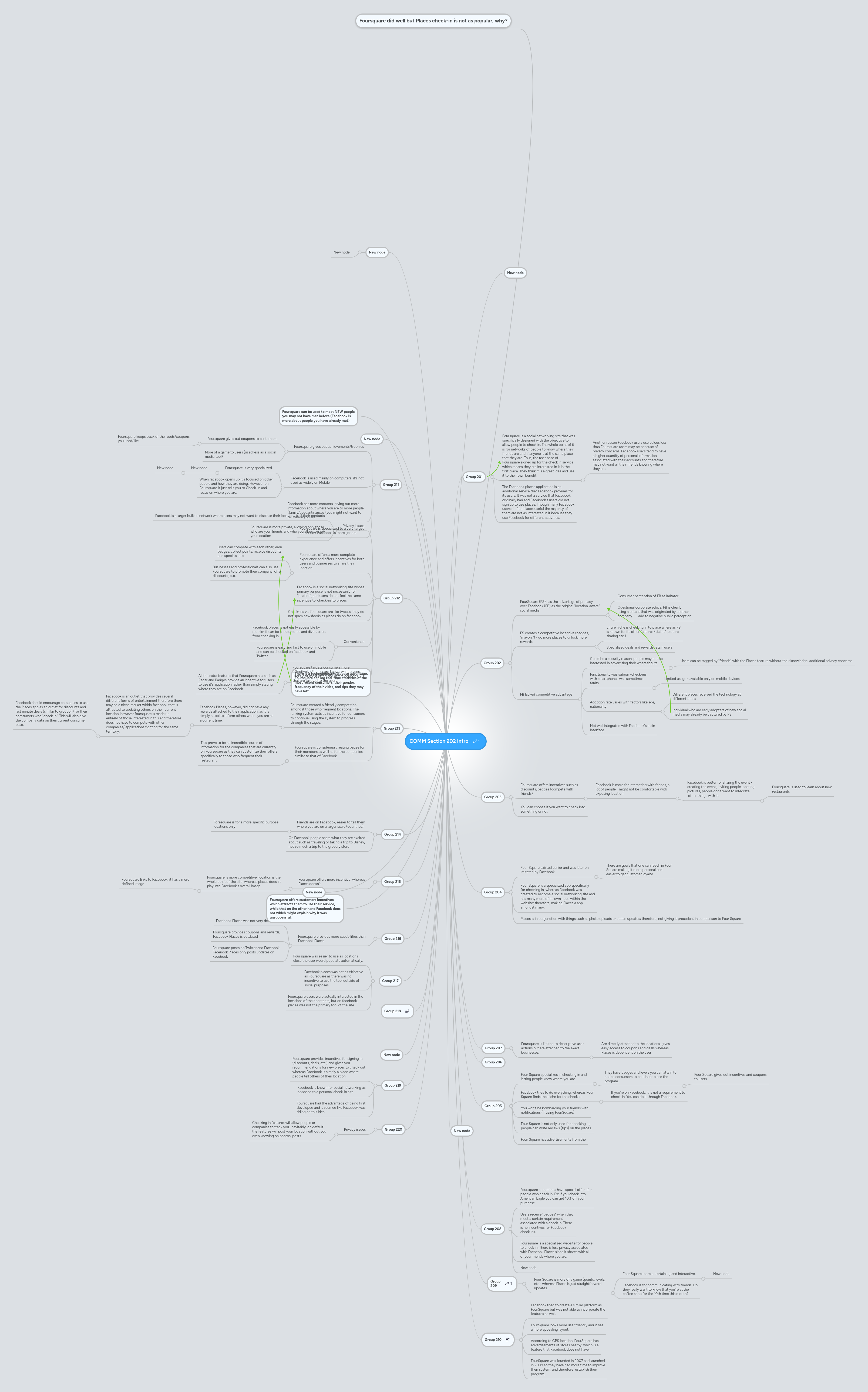 COMM Section 202 Intro | MindMeister Mind Map