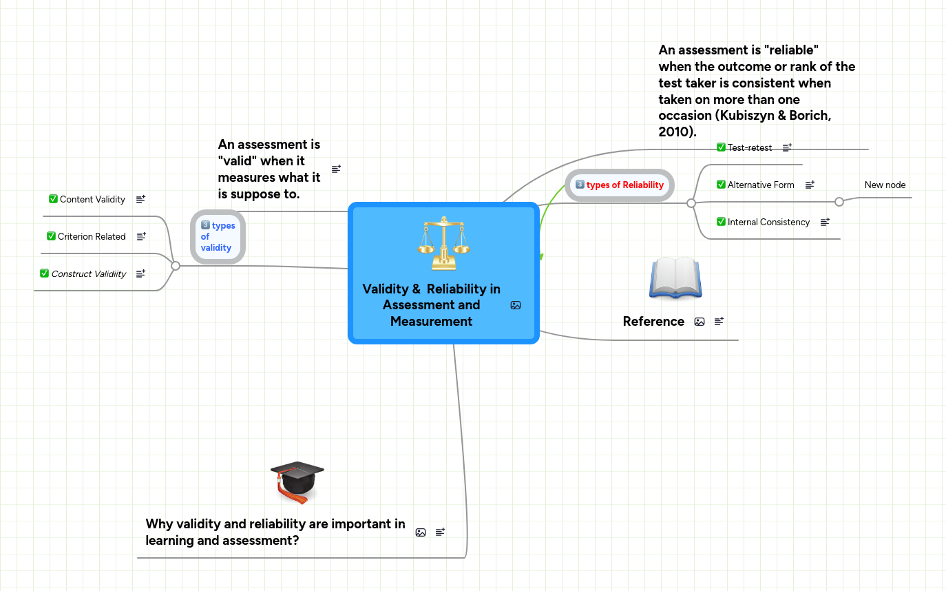 Validity & Reliability in Assessment and Measure... | MindMeister Mind Map