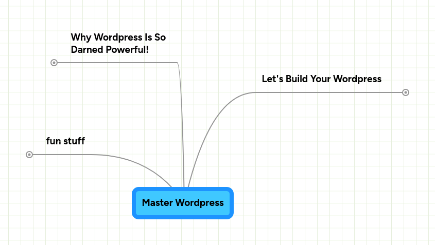 Master Wordpress | MindMeister Mind map