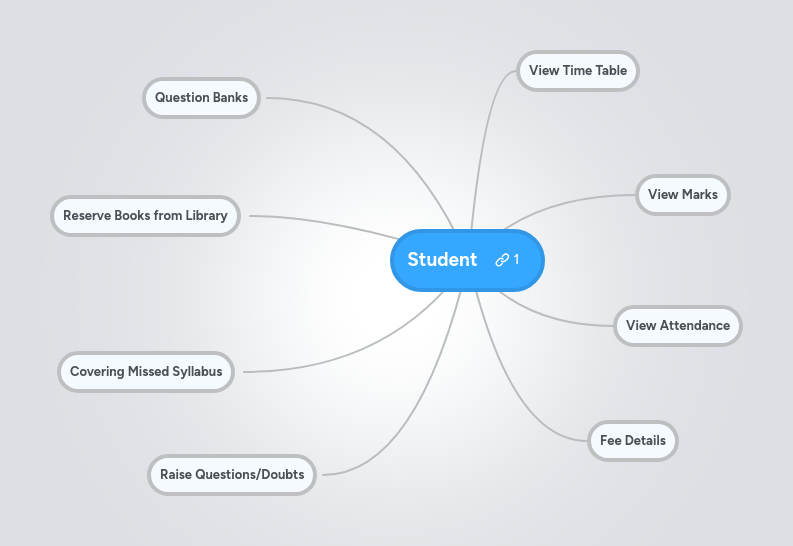 Student | MindMeister Mind Map