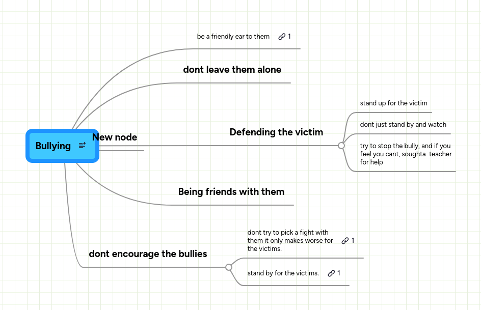 Bullying | MindMeister Mind map