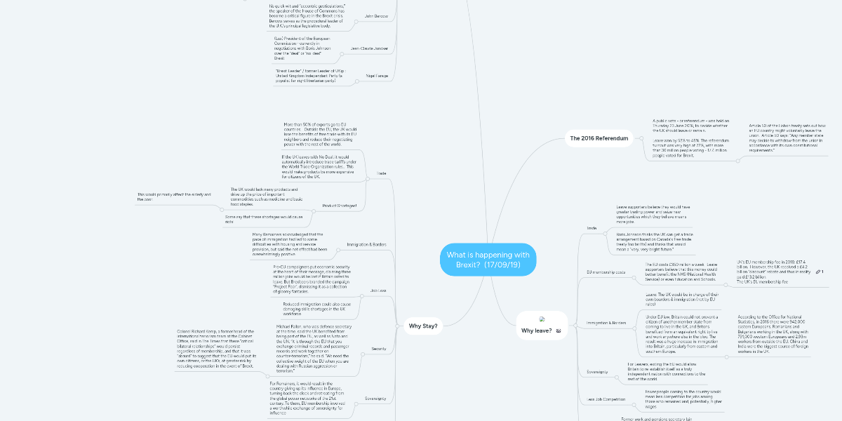 What is happening with Brexit? (17/09/19) | MindMeister Mind Map