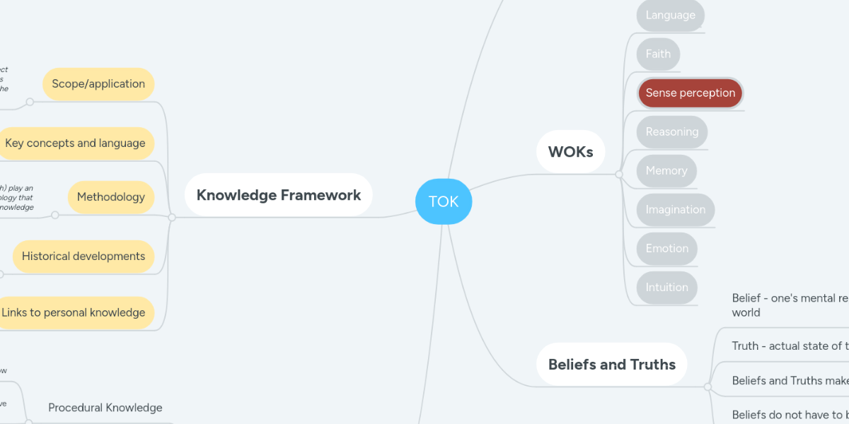 TOK | MindMeister Mind Map