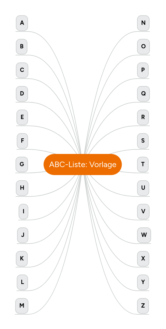 ABC-Liste: Vorlage | MindMeister Mindmap